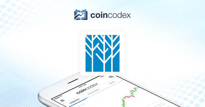 Highwoods Properties Stock Price Today, HIW Stock Price Chart | CoinCodex